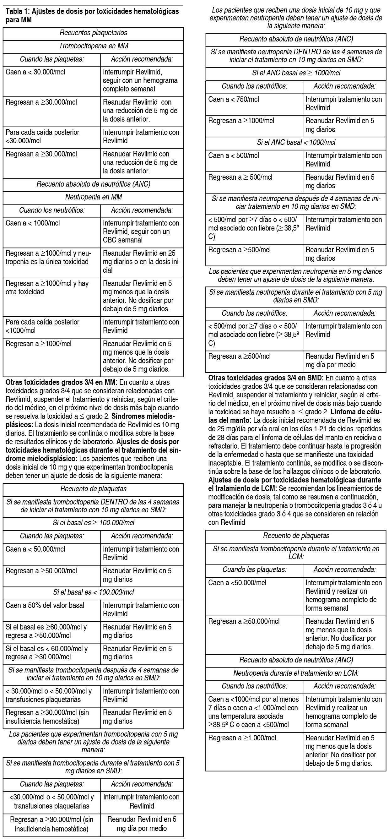 REVLIMID CAPSULAS 15 MG Cápsulas
