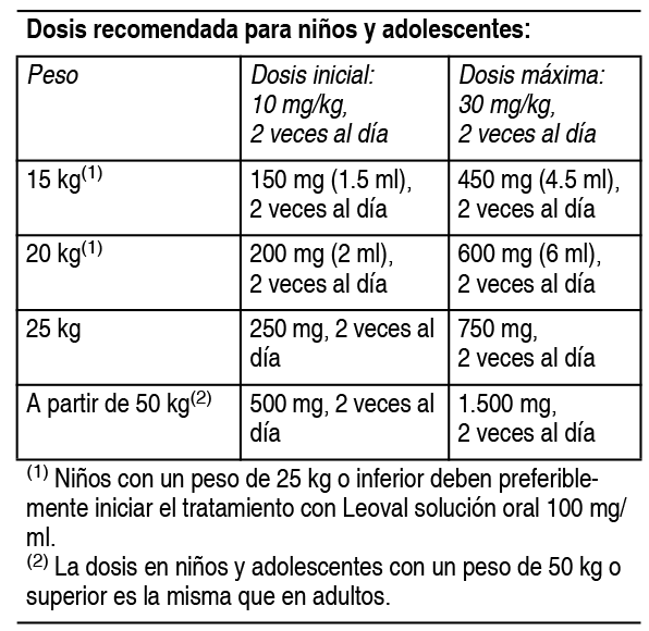 LEOVAL SOLUCION Solución Oral