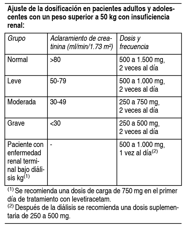 LEOVAL SOLUCION Solución Oral