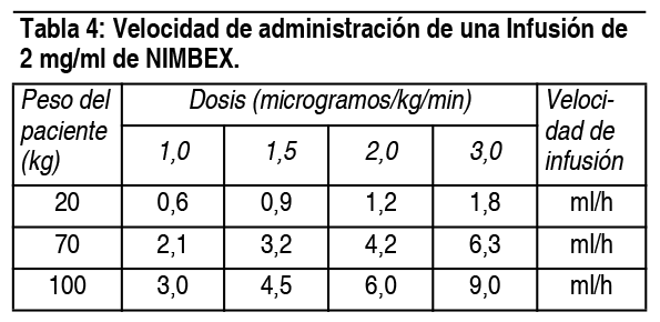 NIMBEX INYECTABLE Inyectable
