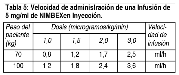 NIMBEX INYECTABLE Inyectable