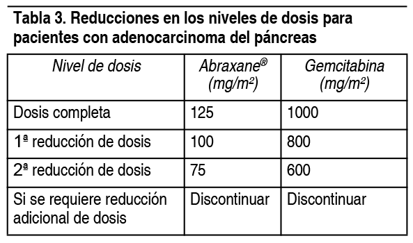 ABRAXANE Liofilizado para Suspensión Inyectable