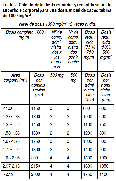 CAPEFAS Comprimidos Recubiertos