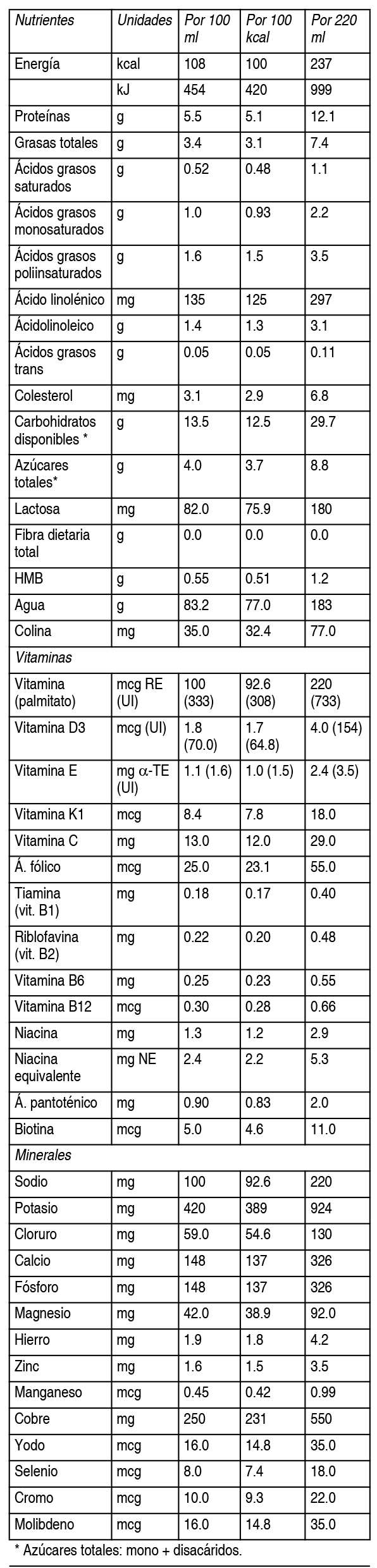 ENSURE ADVANCE RPB CHOCOLATE Solución Bebible