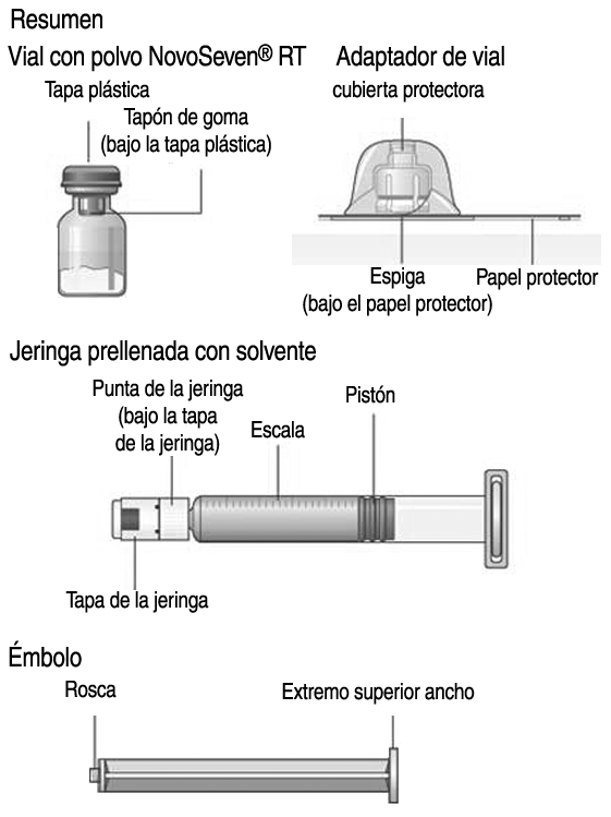 NOVOSEVEN RT MIXPRO 2 MG Polvo y Solvente para Solución Inyectable