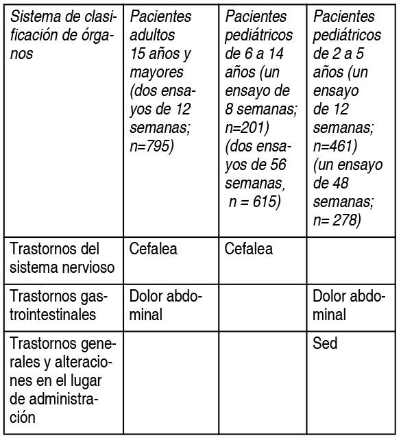 MONKAST COMPRIMIDOS Comprimidos
