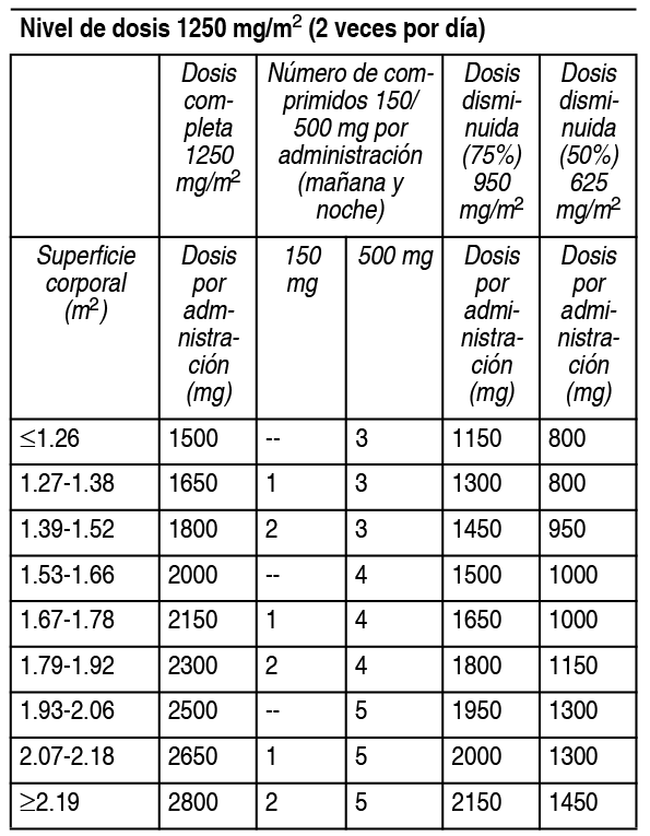 CITABAX 500 Comprimidos Recubiertos