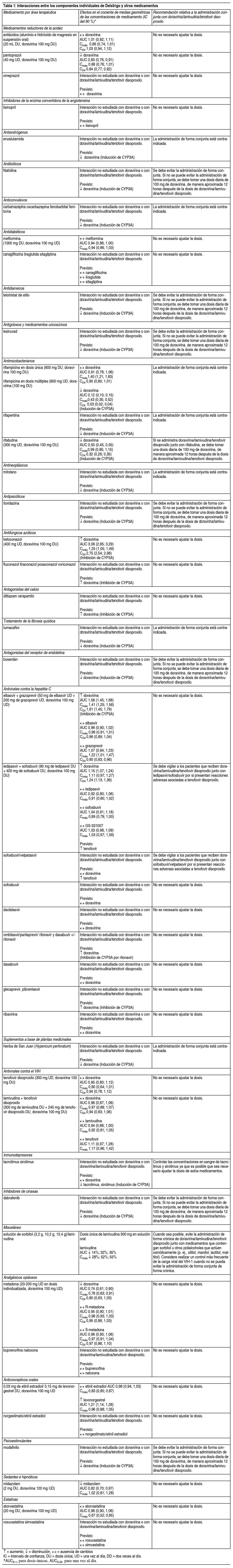 DELSTRIGO Comprimidos Recubiertos