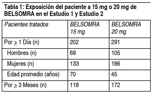 BELSOMRA Comprimidos Recubiertos 10 mg