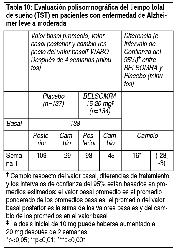 BELSOMRA Comprimidos Recubiertos 10 mg