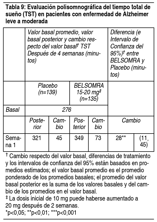 BELSOMRA Comprimidos Recubiertos 20 mg