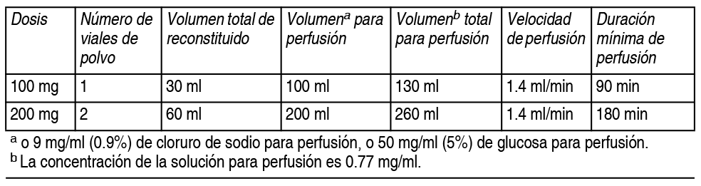 ANDULGIN Liofilizado para Solución Inyectable