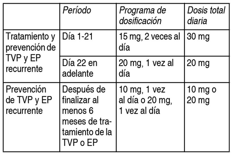 RIVOXA 10 MG Comprimidos Recubiertos