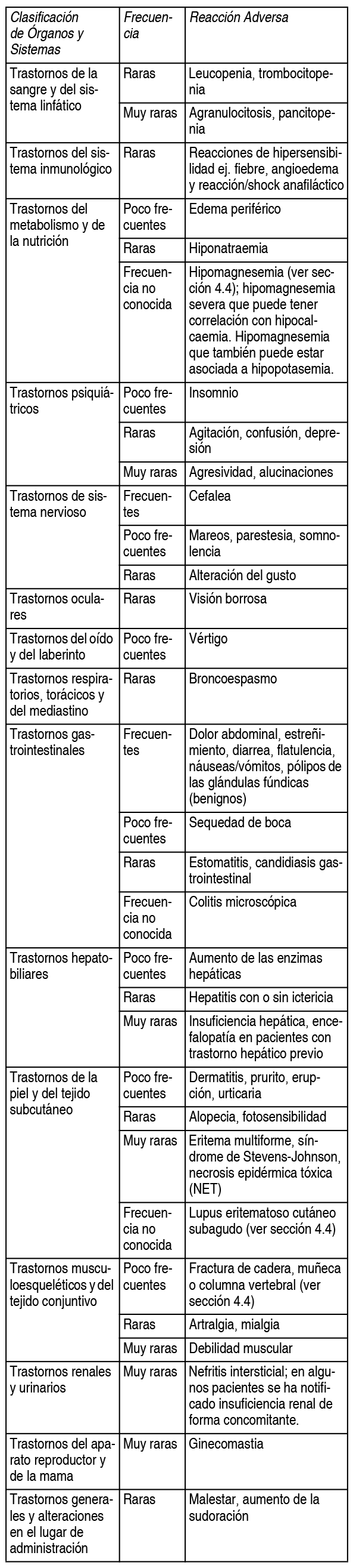 ZOMEL 40 MG Comprimidos con Recubrimiento Entérico