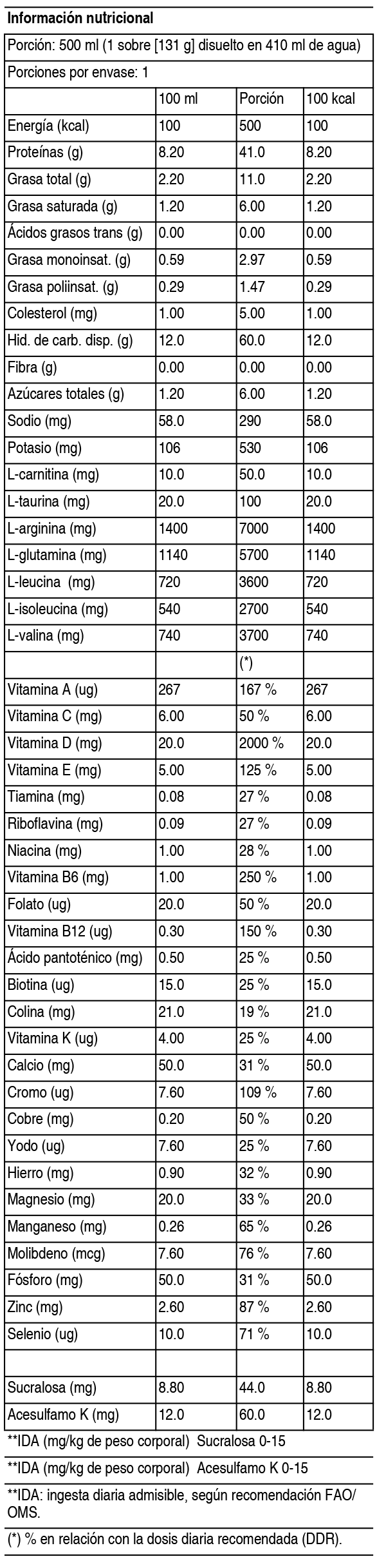 INMUNEX PLUS VAINILLA LATTE Sobres
