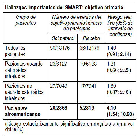 SEREVENT LF Aerosol para Inhalación