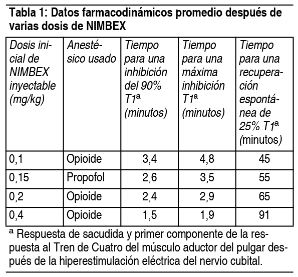 NIMBEX INYECTABLE Inyectable