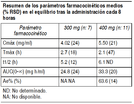 GABICTAL Comprimidos