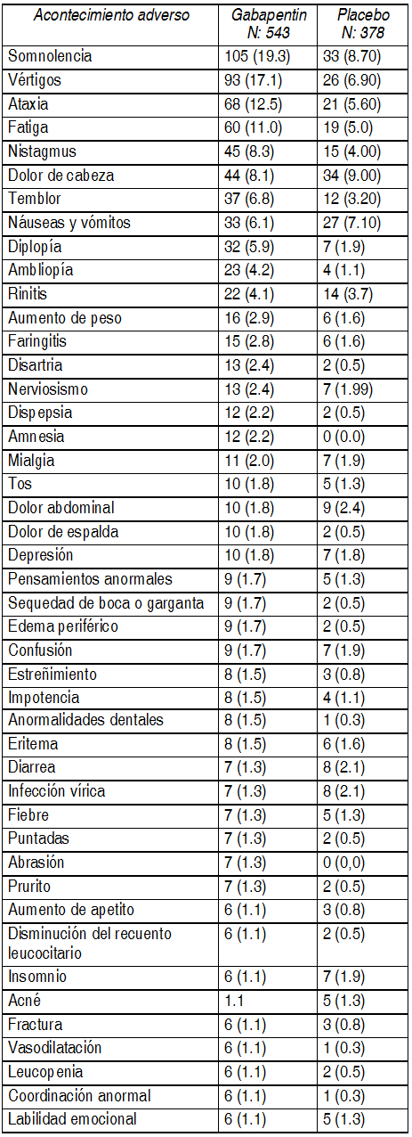GABICTAL Comprimidos