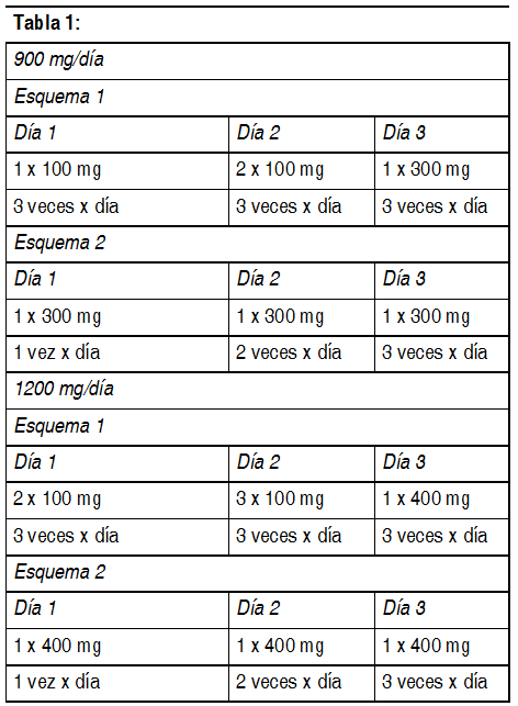 GABICTAL Comprimidos