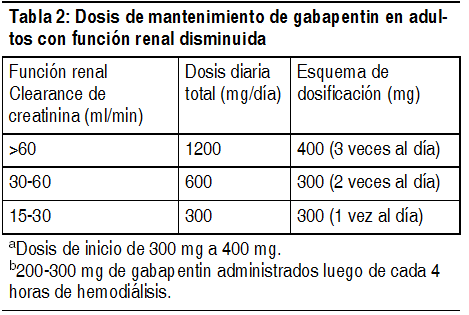 GABICTAL Comprimidos