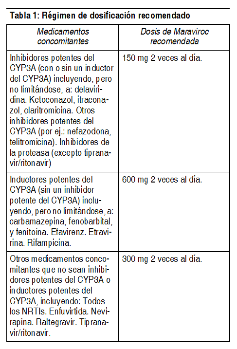 CELSENTRI 300 mg Comprimidos Recubiertos