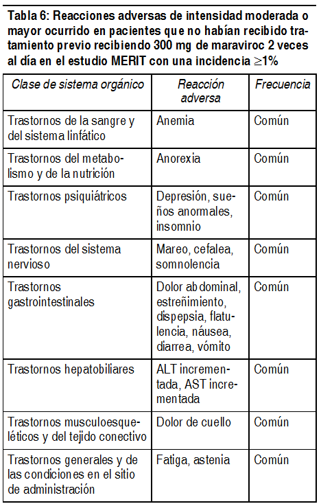 CELSENTRI 300 mg Comprimidos Recubiertos