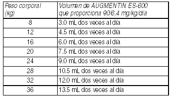 T3 Y Clembuterol Dosis - Cytomel Dosage Guide — zemunmos