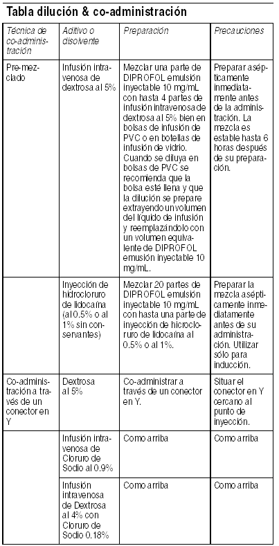 DIPROFOL Emulsión Inyectable