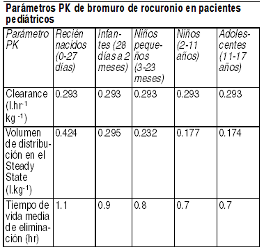 ESMERON Solución Inyectable