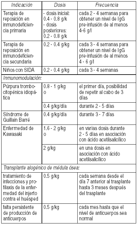 FLEBOGAMMA 5% Solución inyectable