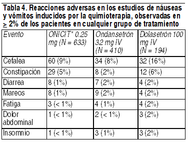 ONICIT Solución Inyectable