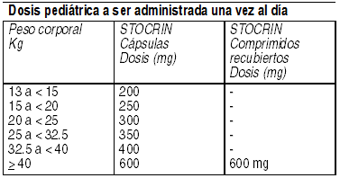 STOCRIN